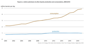 Why ETHANOL – Cassava Development Authority